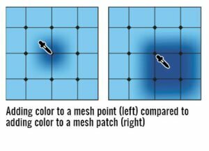 How To Use Mesh Tool In Illustrator | Learn That Yourself