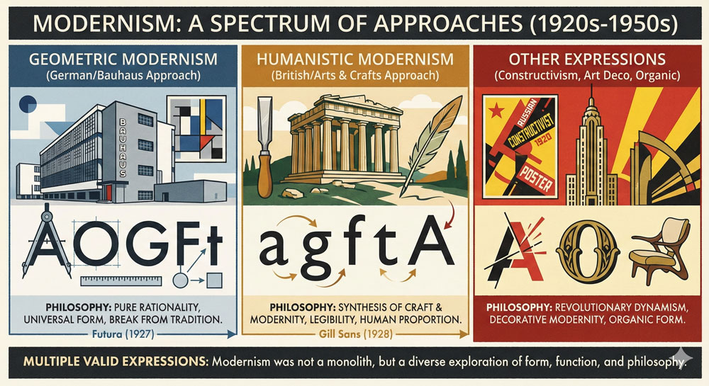 15.Alternative-Paths-to-Modernism | Learn That Yourself