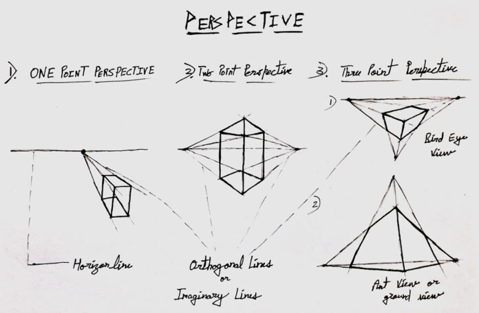 What Is Sketching? A Beginner’s Guide To The Art Of Drawing | Learn ...